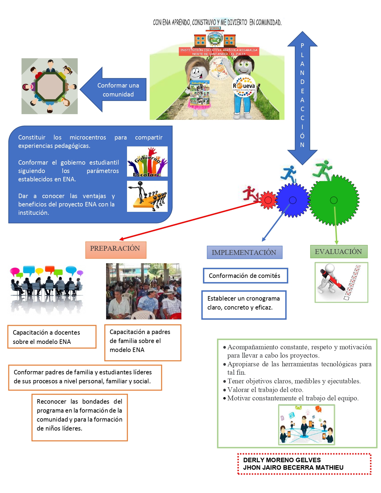 Curso: Implementación ENA #1, Mosaico: Con ENA aprendo, construyo y me ...
