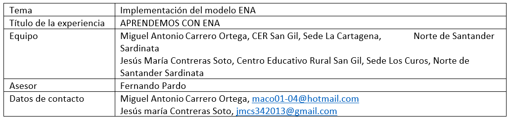 Mosaico: Aprendemos con ENA | Implementación ENA #1 | Renueva